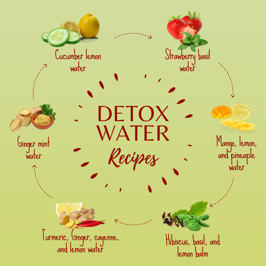 Easy detox water recepies